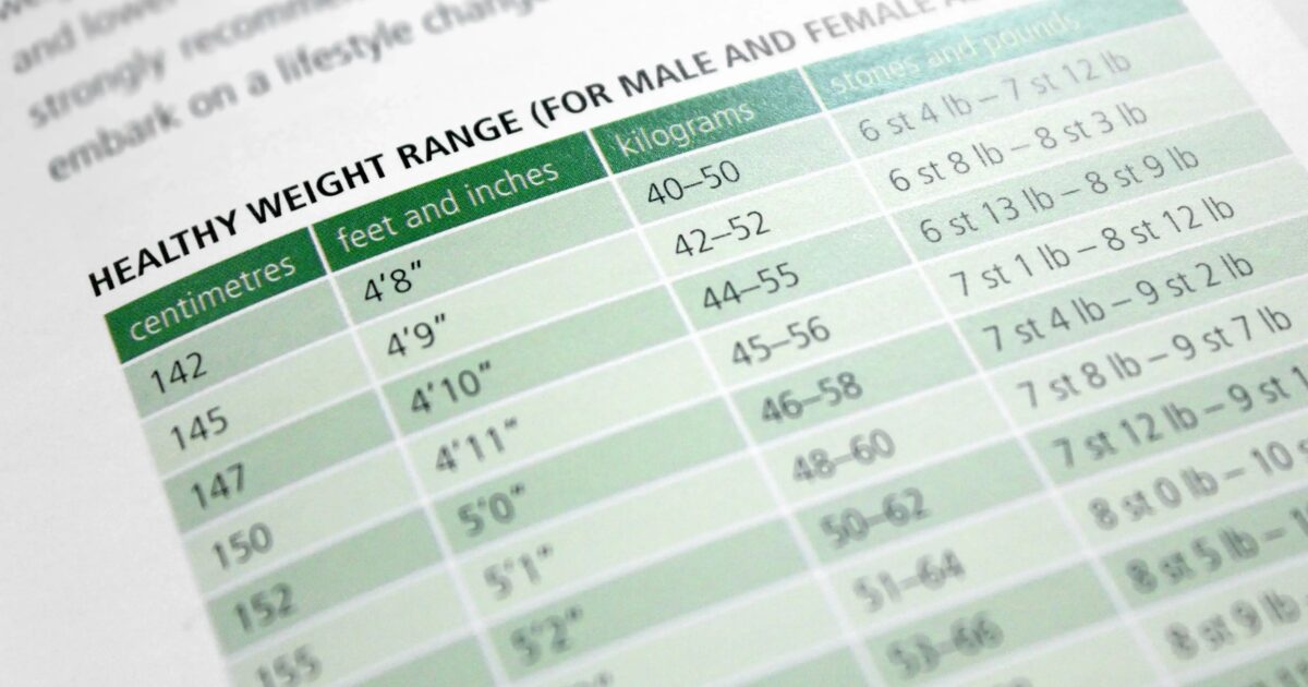 Maintaining a healthy weight | Nutrioli®